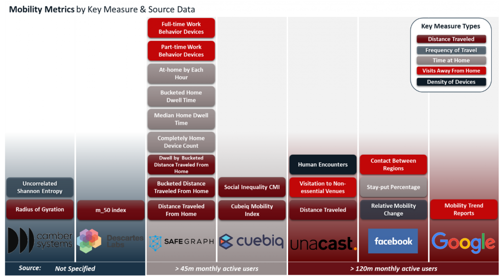 Beyond Mobility Metrics | Part Two - Whitespace